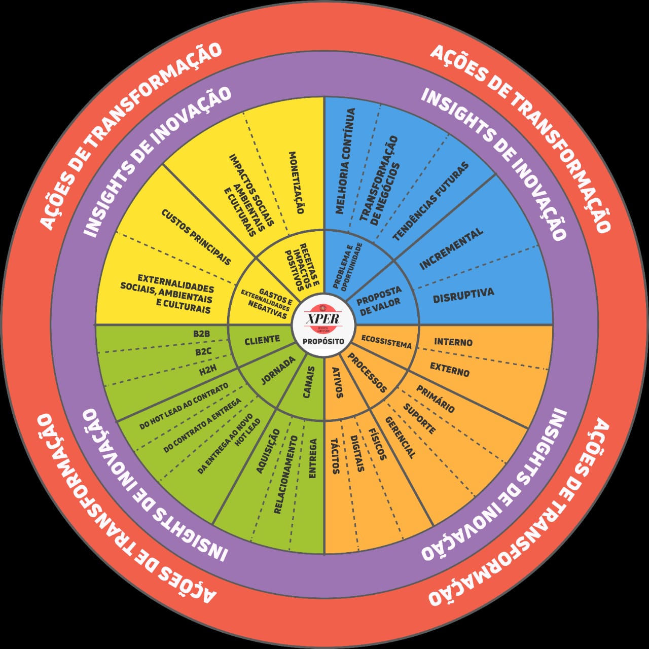 Estratégia Organizacional - Um novo método para fazer sua formulação